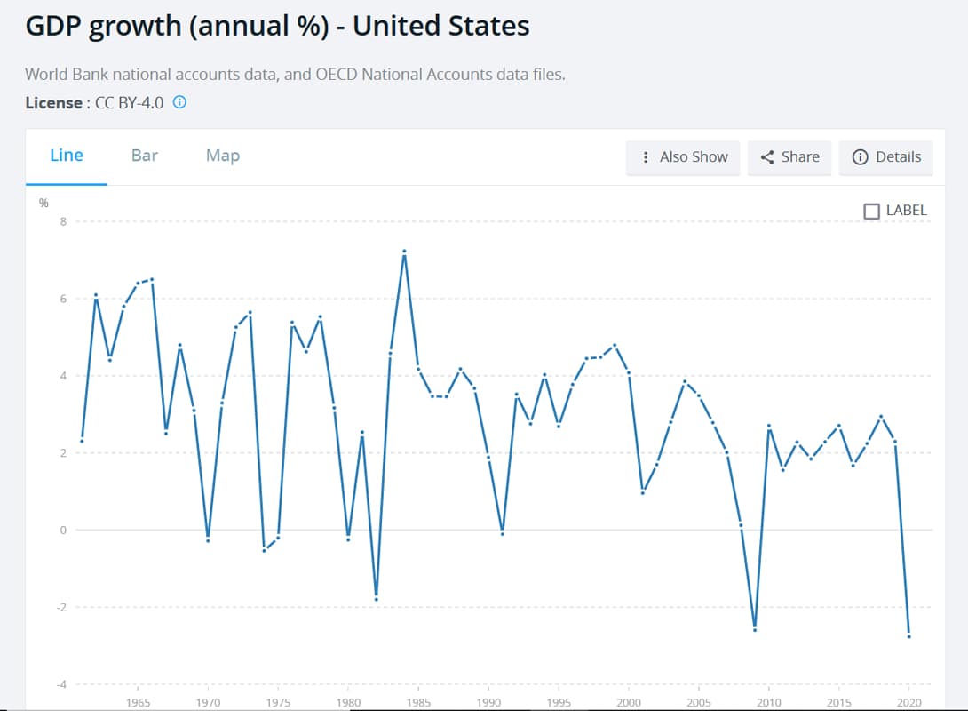 The Economic Consequences of Neo-Keynesianism - The Brooklyn Rail